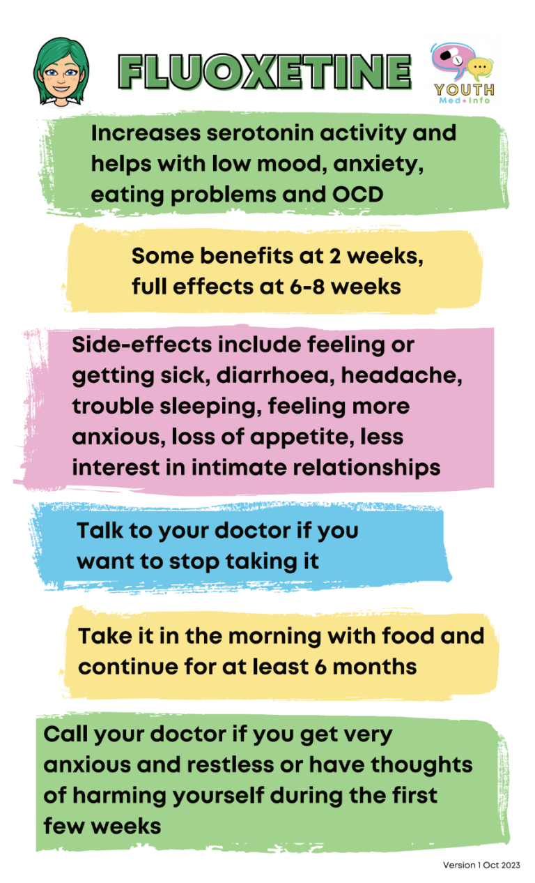 Fluoxetine - Youth Med Info